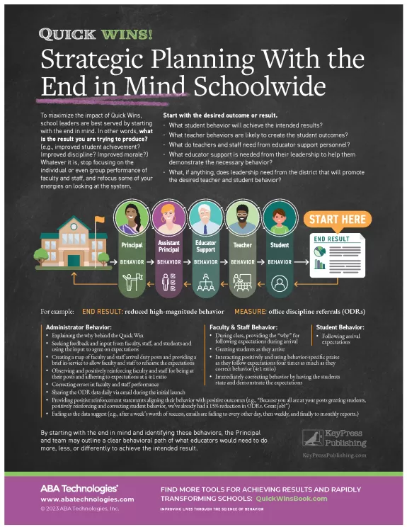 Infographics | ABA Technologies